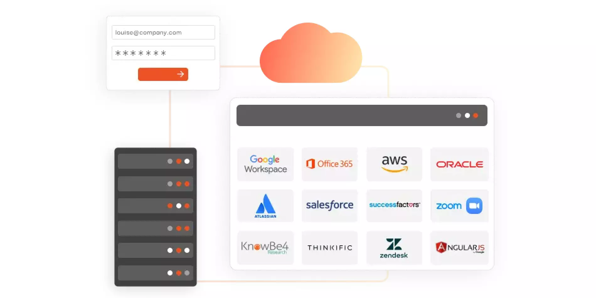 O que é Single Sign-On (SSO) e como funciona | Guia completo – WebSIA