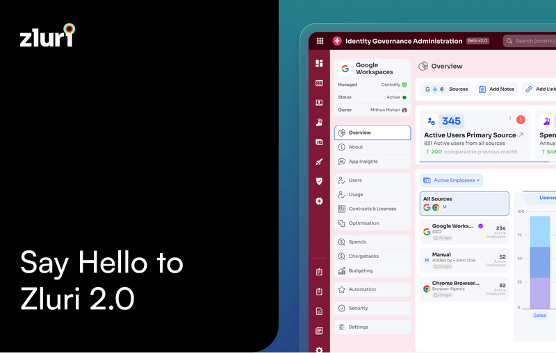 Apresentando o Zluri 2.0: Veja as novidades da plataforma – WebSIA